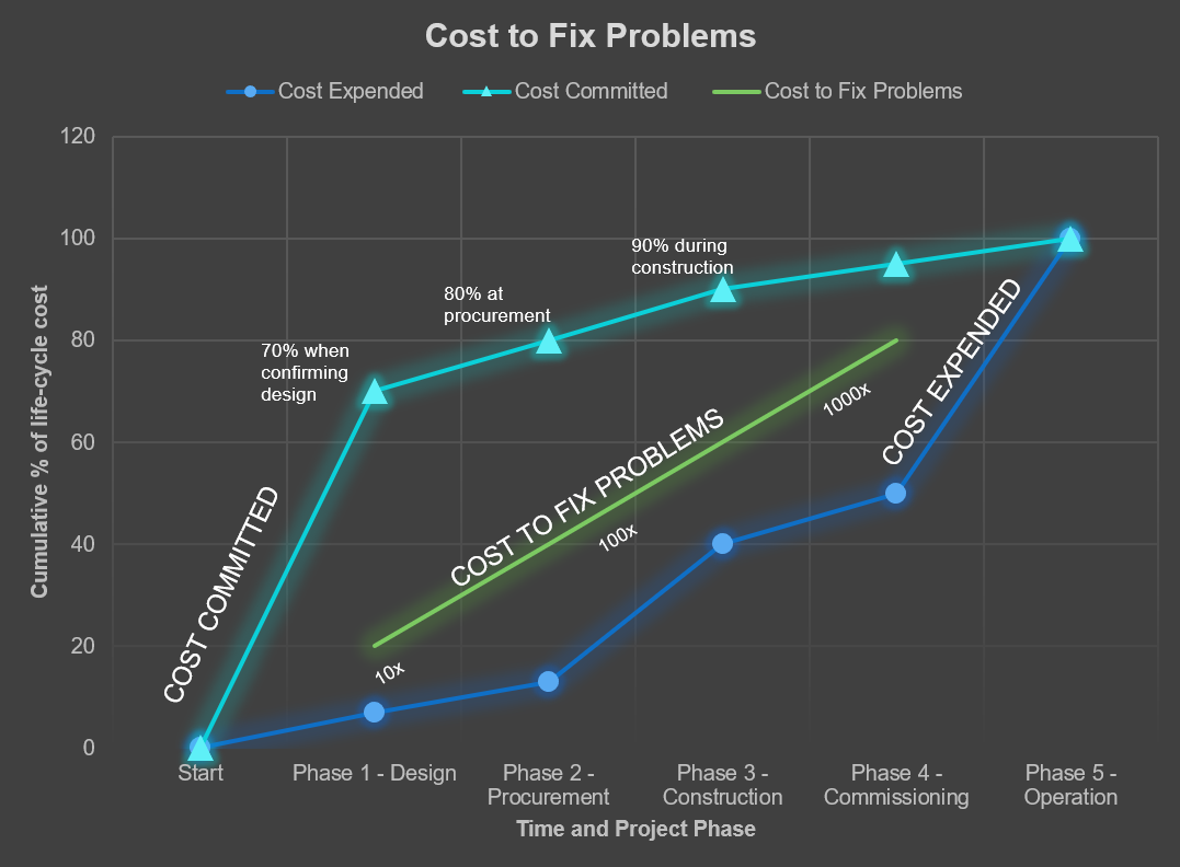 Introduction to earned value (EV) in project cost management – IPDS