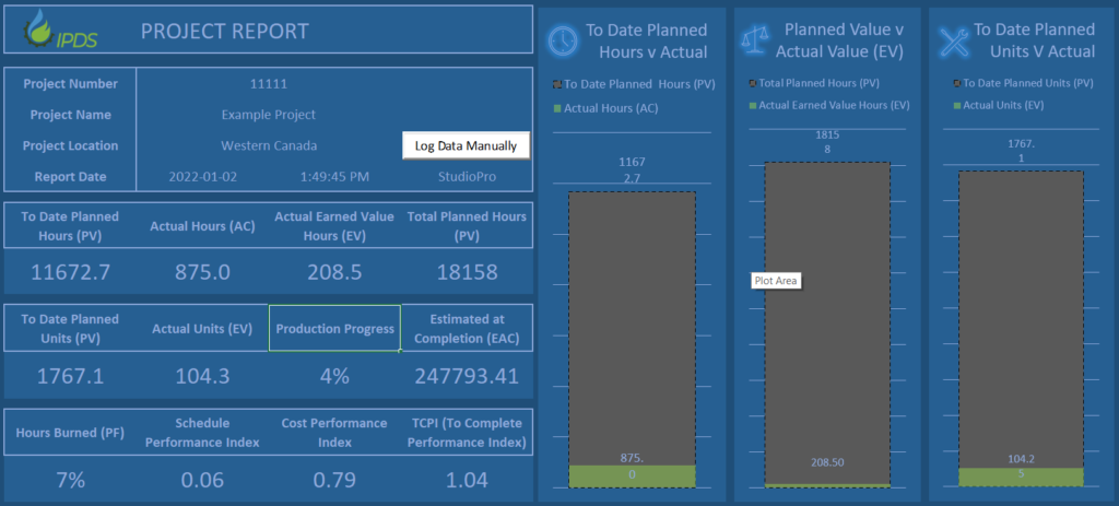 How to implement earned value management – IPDS